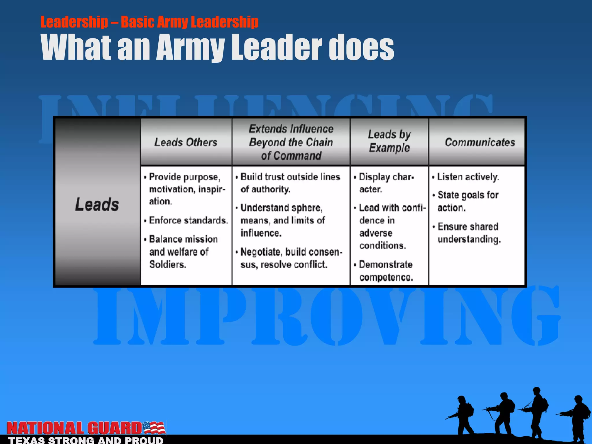 Basic army leadership | PDF