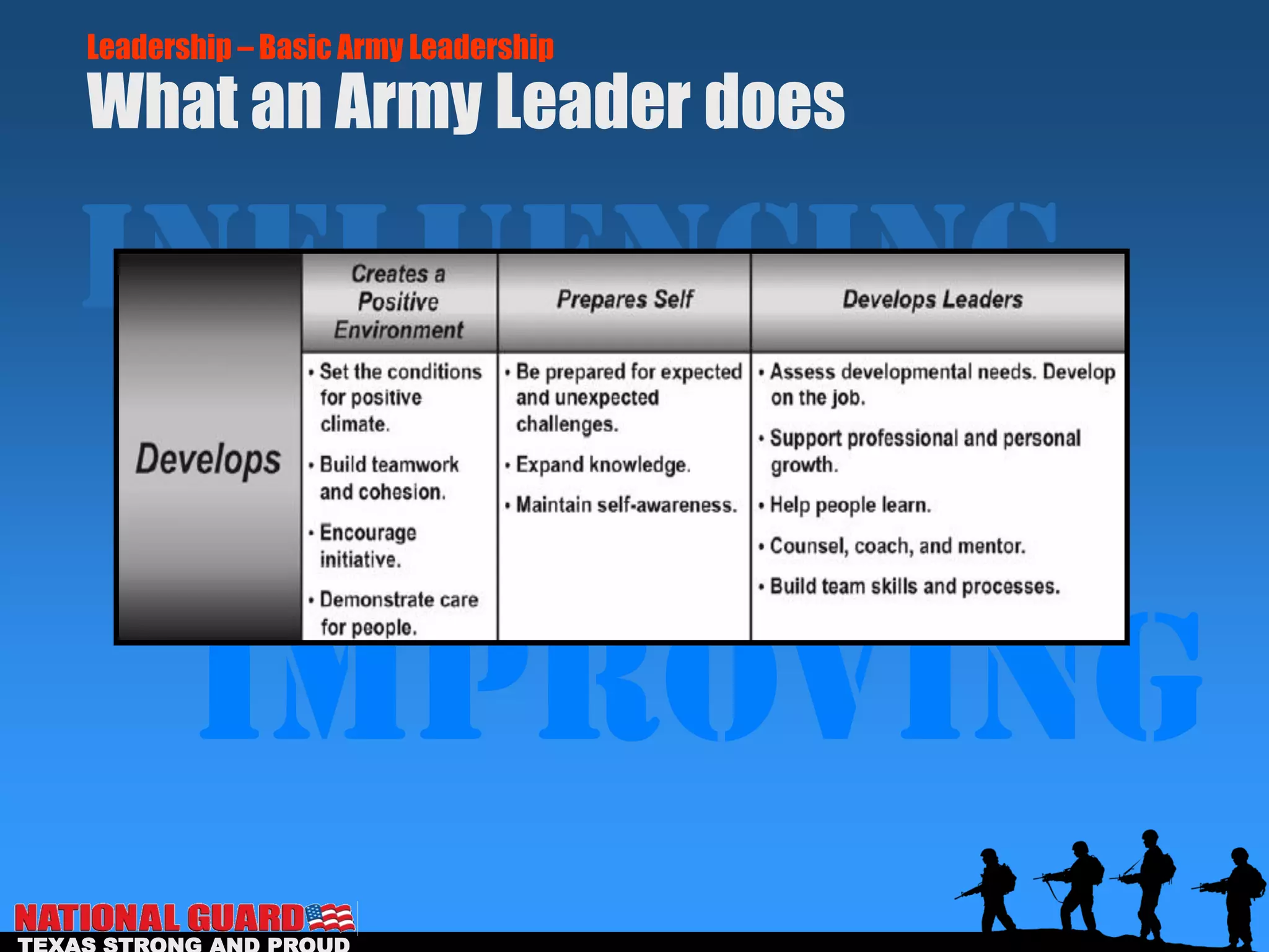 Basic army leadership | PDF