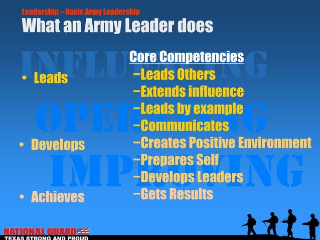 Basic army leadership
