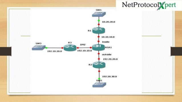 Basic ASA Configuration, NAT in ASA Firewall