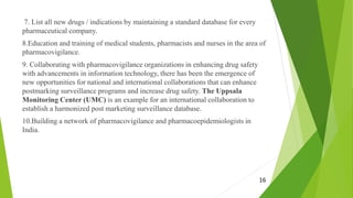 Basic aspects of Pharmacovigilance (Clinical Research ...
