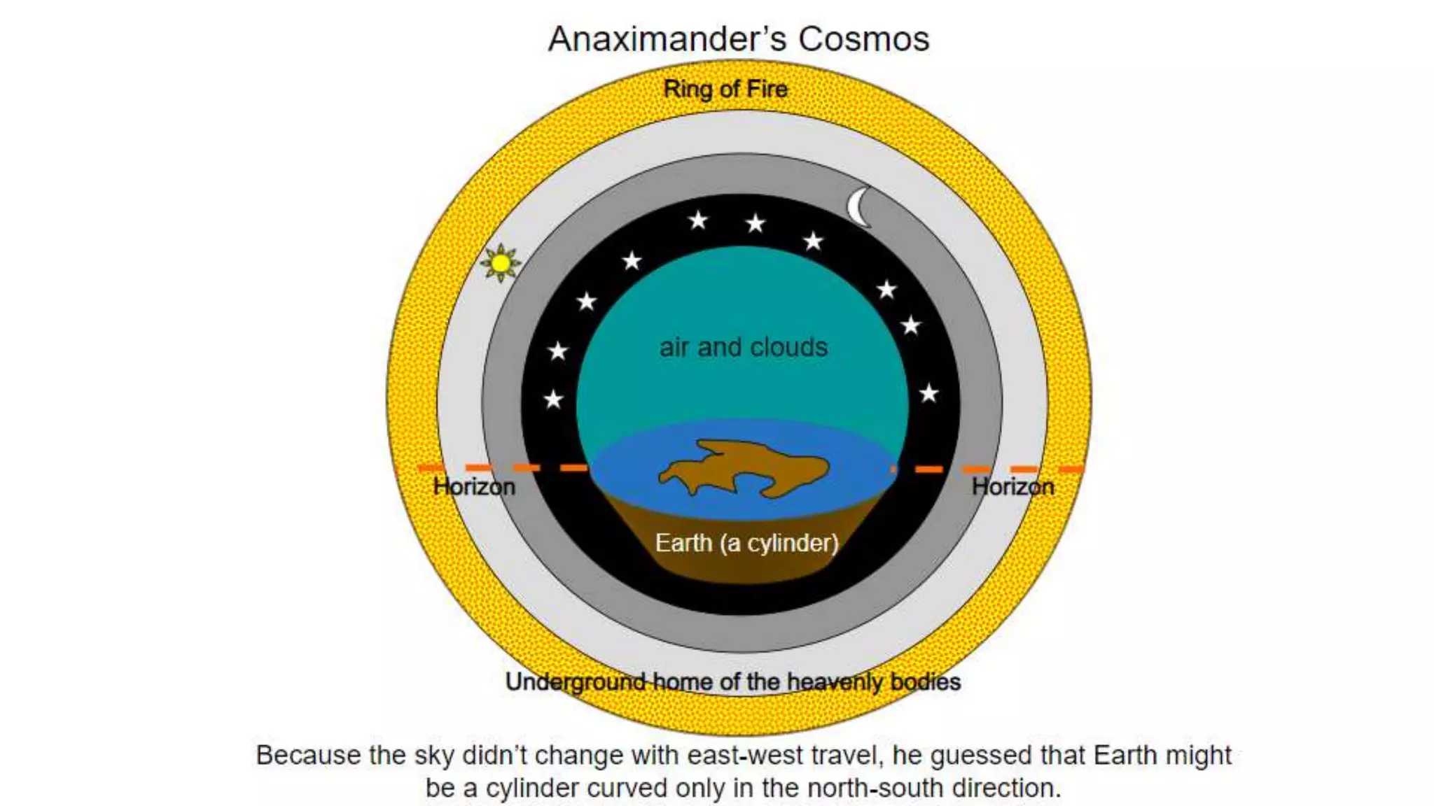Motions of the Sky, Models of the Universe and Kepler's Laws of ...