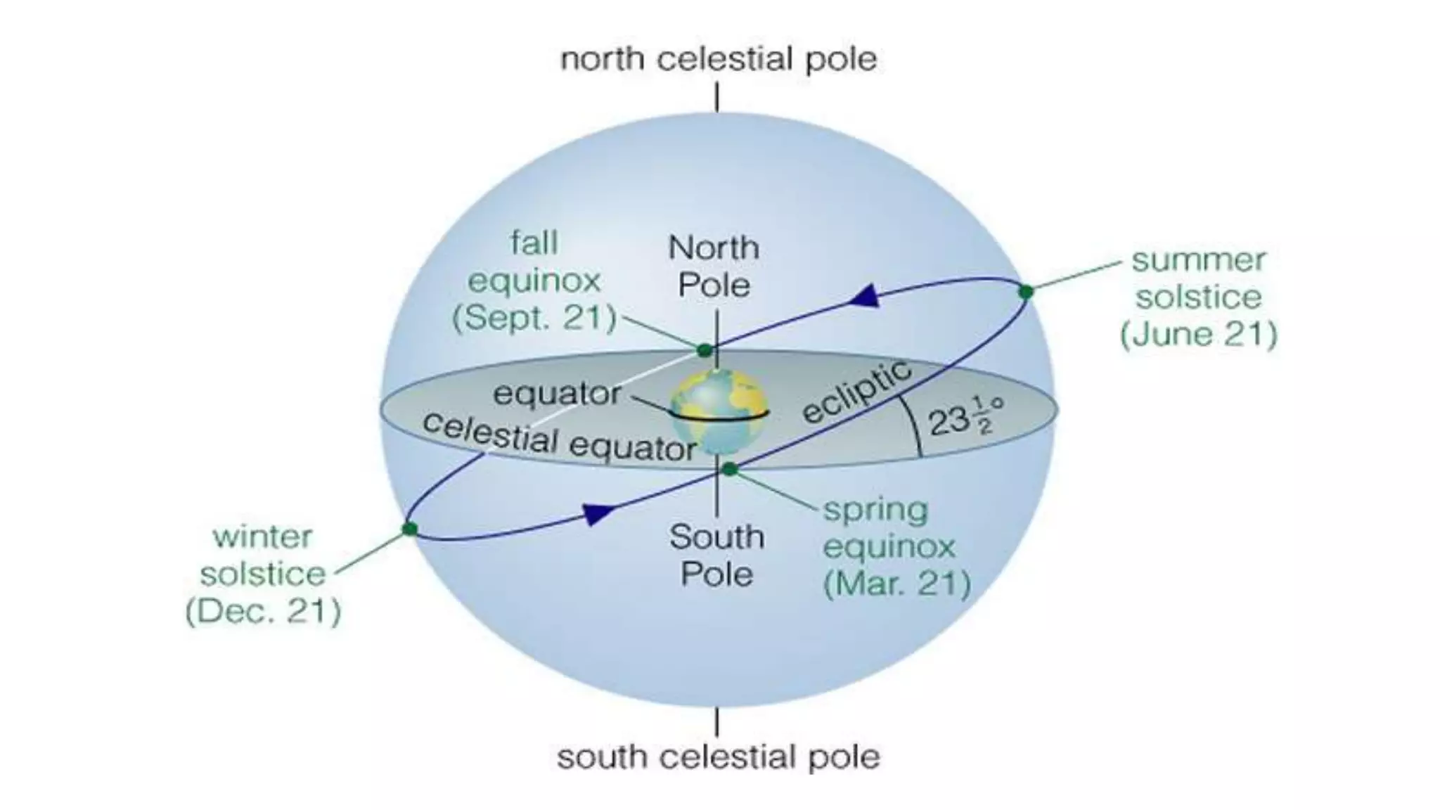 Motions of the Sky, Models of the Universe and Kepler's Laws of ...