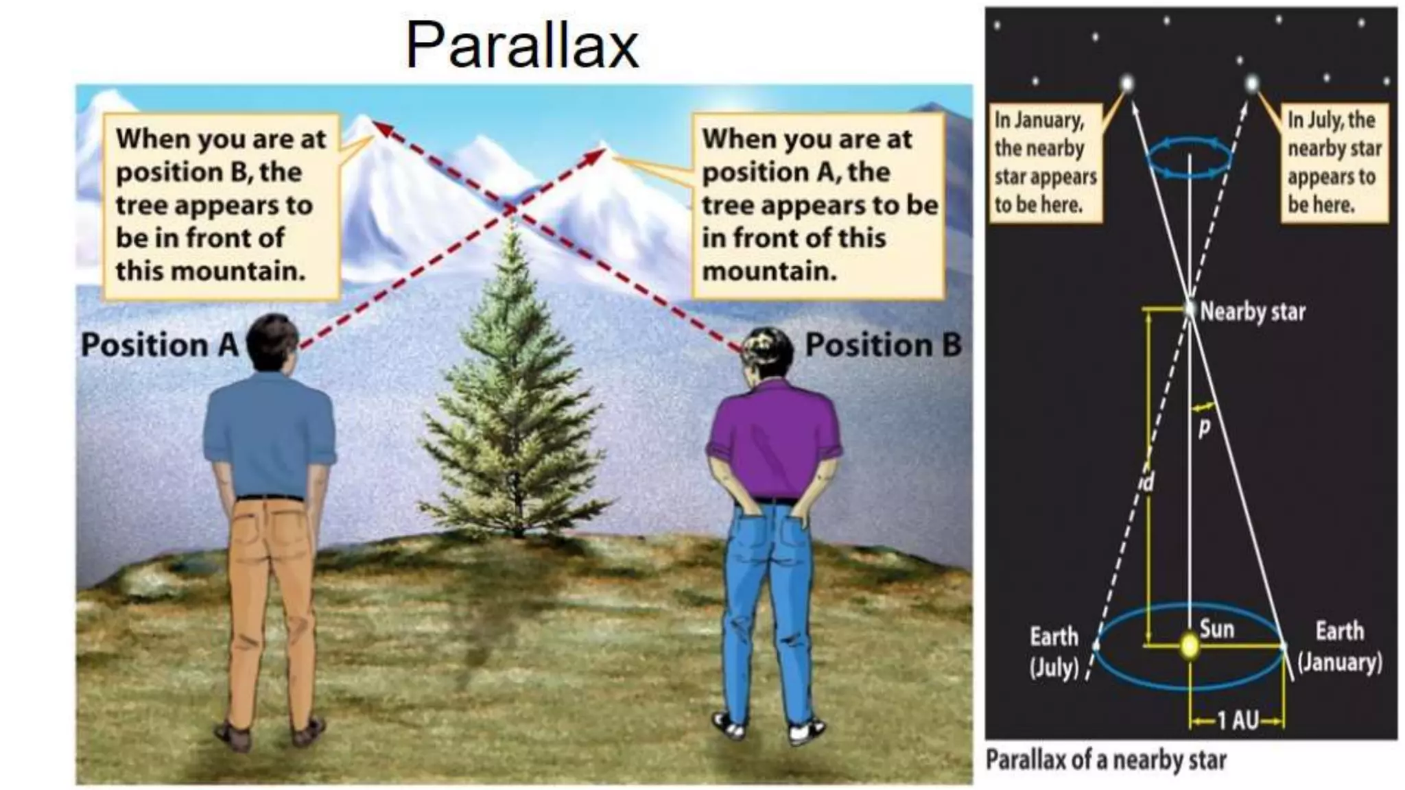 Motions of the Sky, Models of the Universe and Kepler's Laws of ...