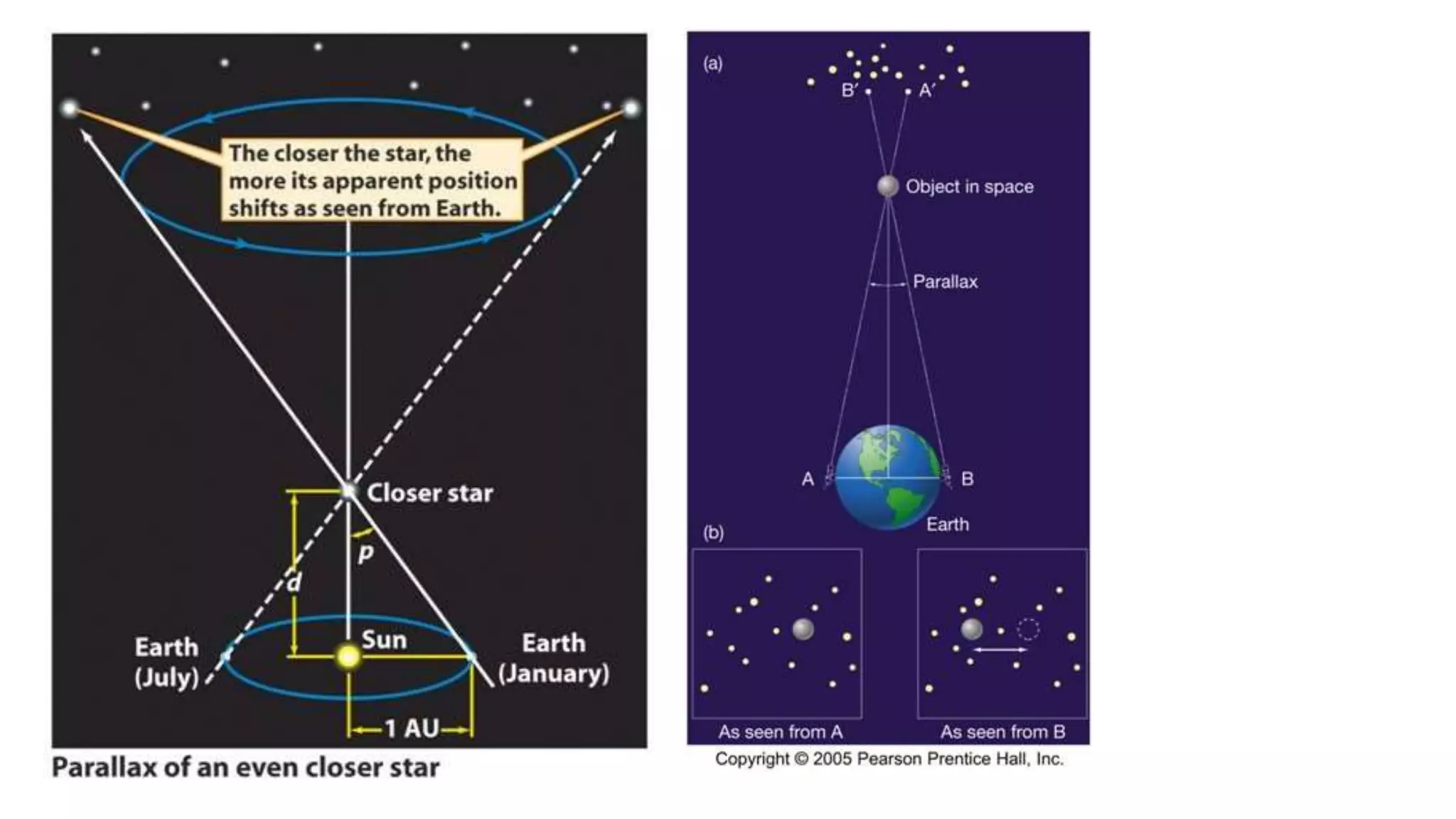 Motions of the Sky, Models of the Universe and Kepler's Laws of ...