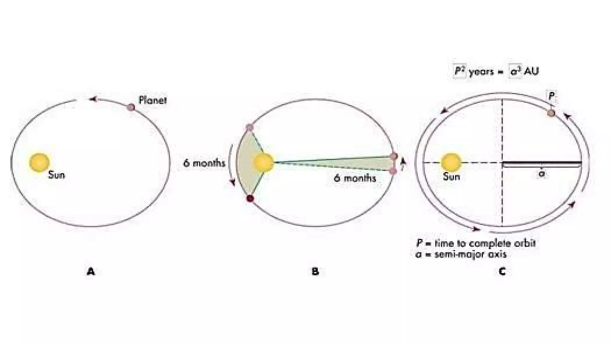 Motions of the Sky, Models of the Universe and Kepler's Laws of ...
