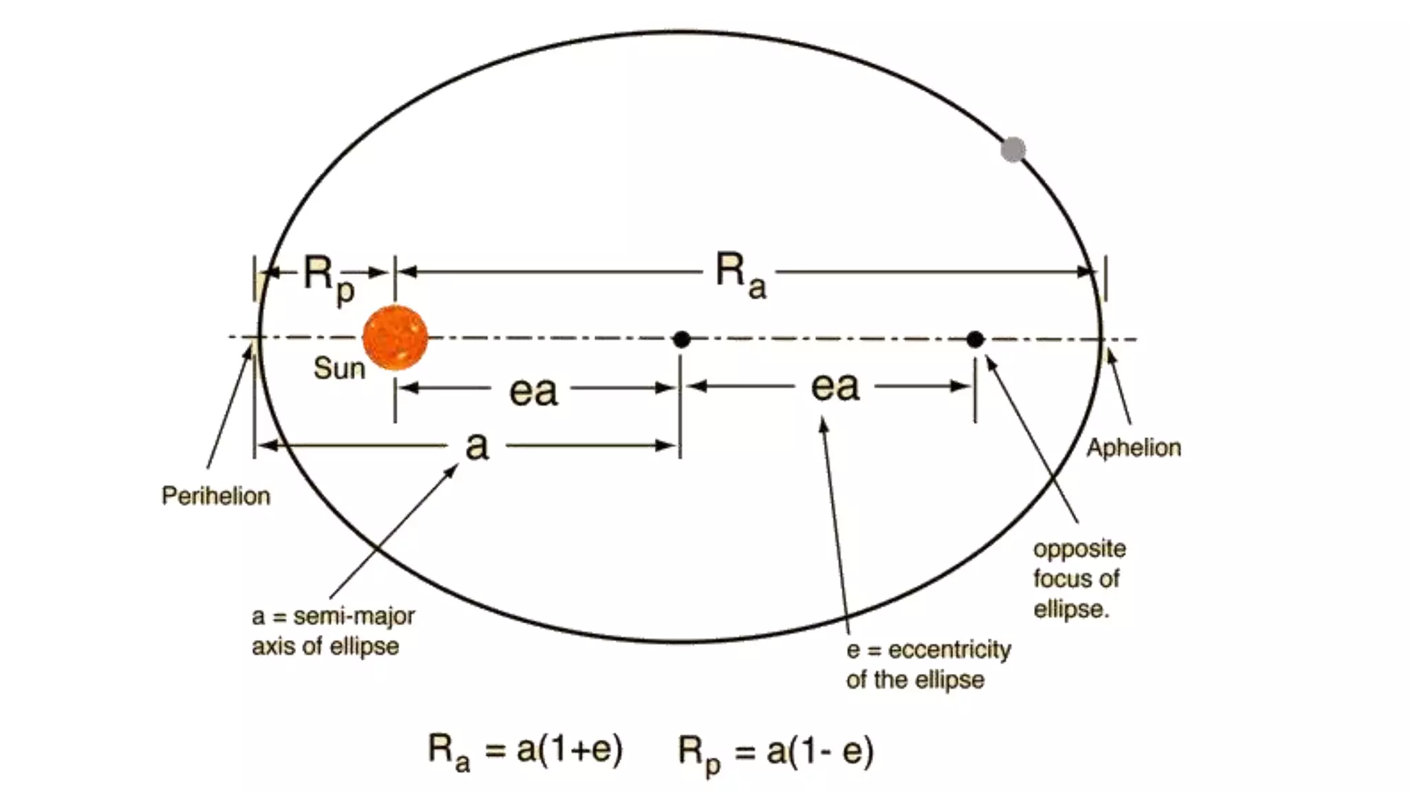 Motions of the Sky, Models of the Universe and Kepler's Laws of ...