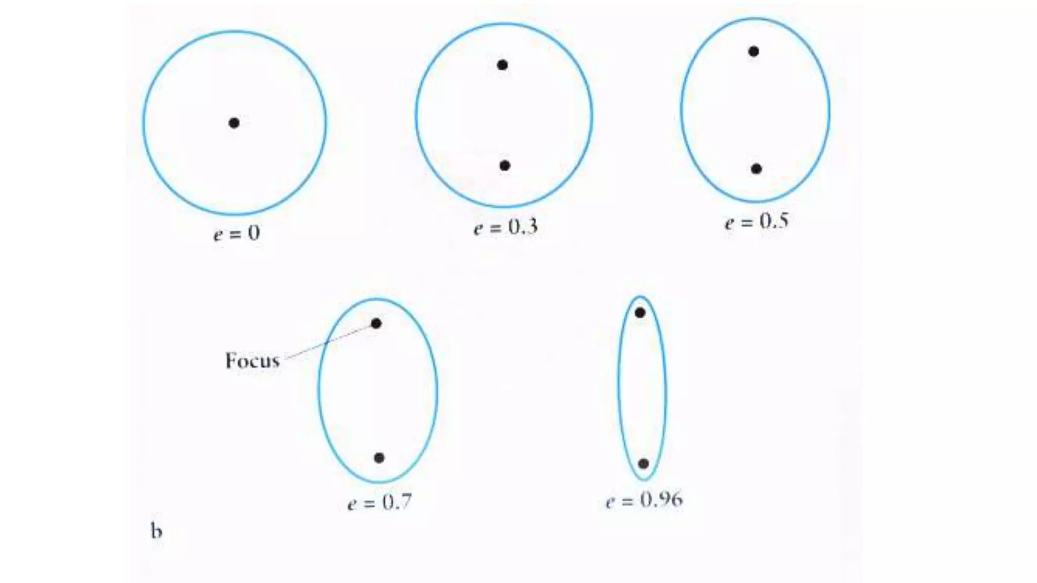 Motions of the Sky, Models of the Universe and Kepler's Laws of ...