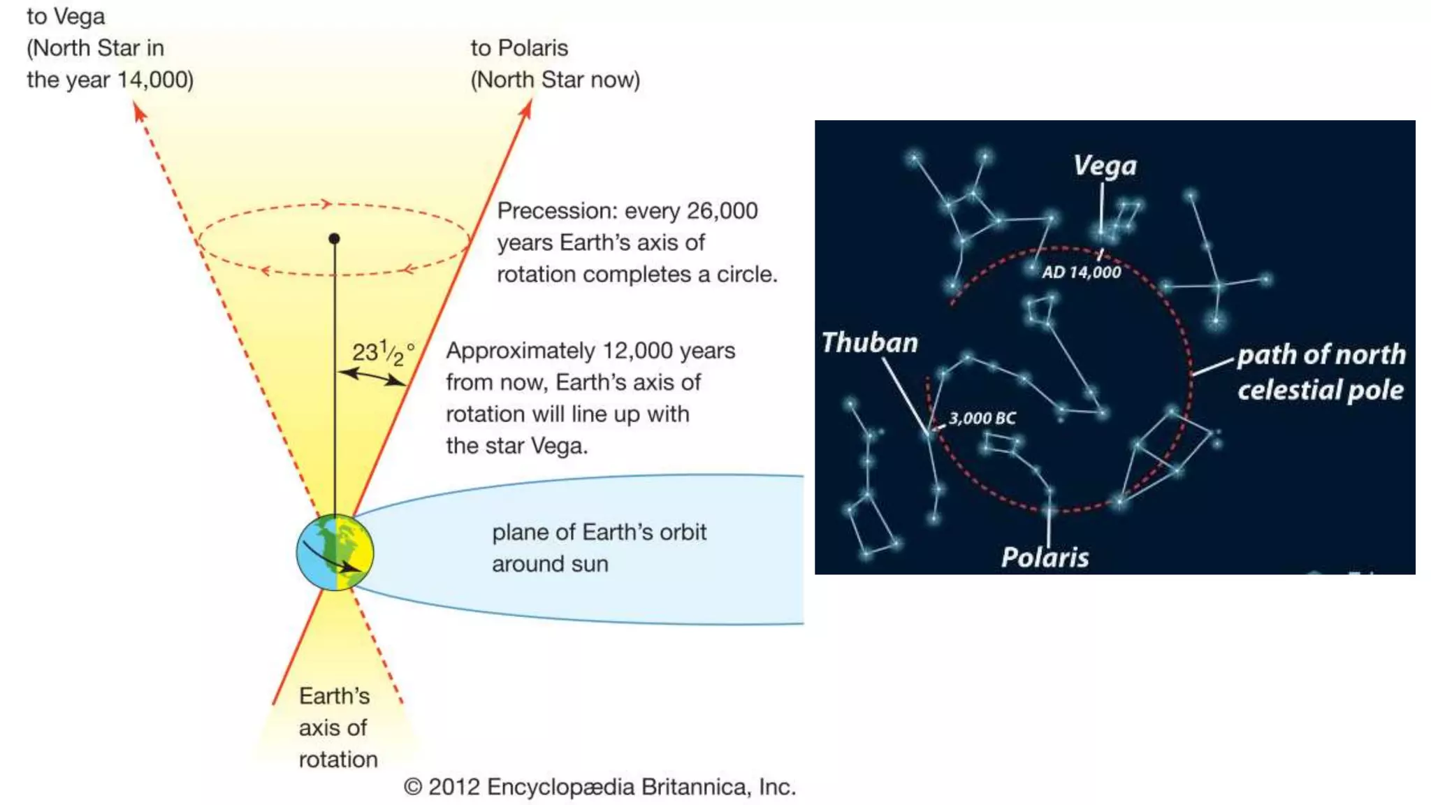 Motions of the Sky, Models of the Universe and Kepler's Laws of ...