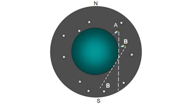 Motions of the Sky, Models of the Universe and Kepler's Laws of ...