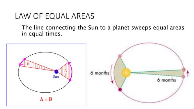 Motions of the Sky, Models of the Universe and Kepler's Laws of ...