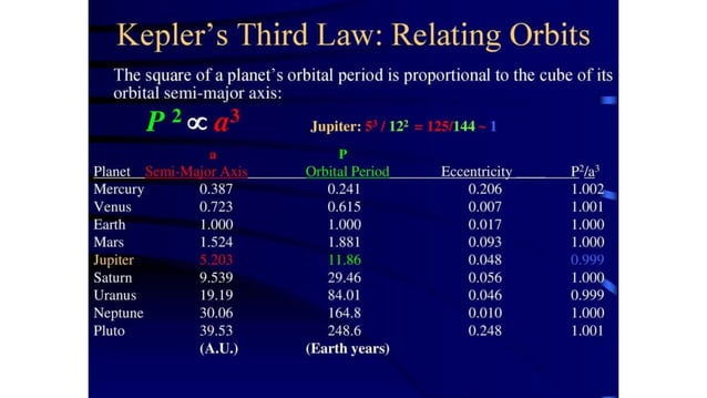 Motions of the Sky, Models of the Universe and Kepler's Laws of ...
