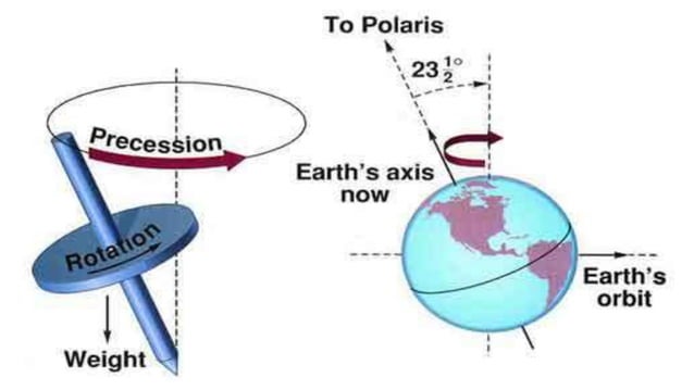 Motions of the Sky, Models of the Universe and Kepler's Laws of ...