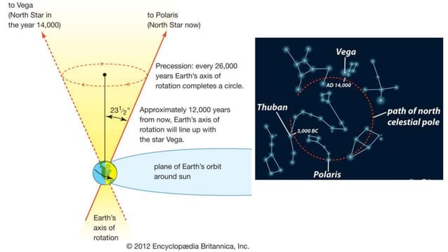 Motions of the Sky, Models of the Universe and Kepler's Laws of ...