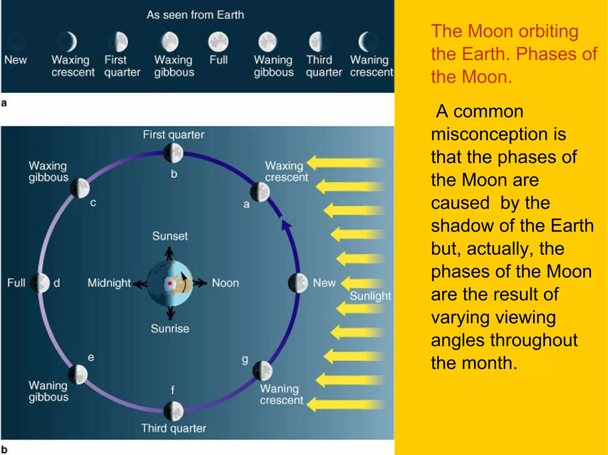 Basic astronomy | PPT