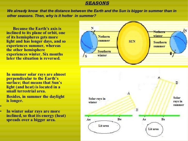 Basic astronomy