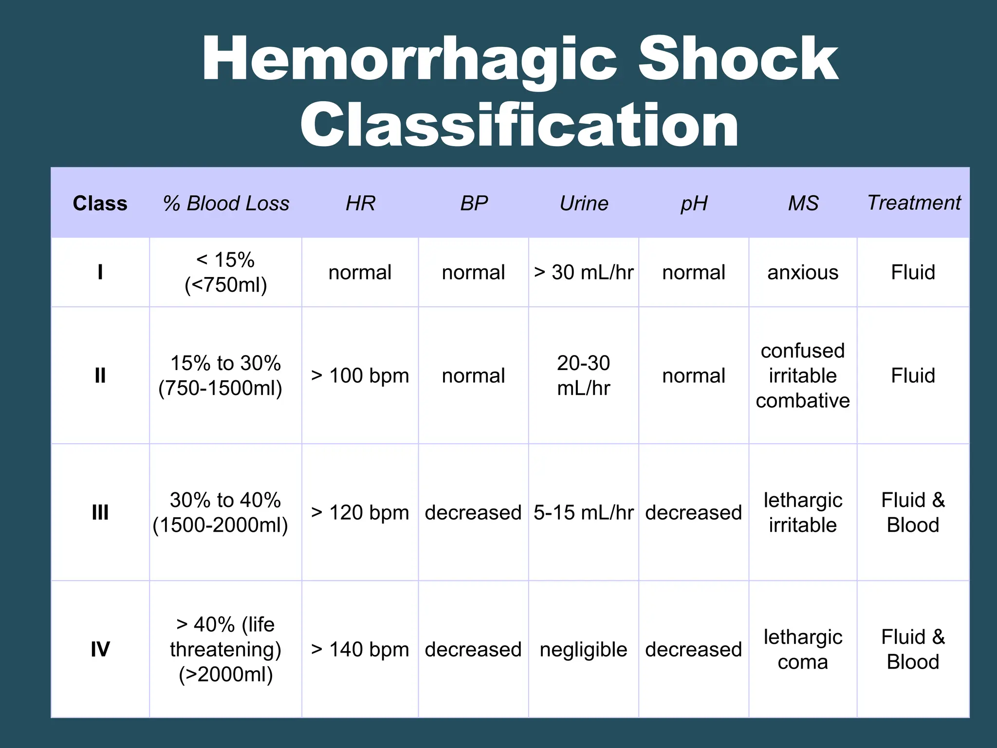 BASIC ATLS principle, management and therapy.pptx