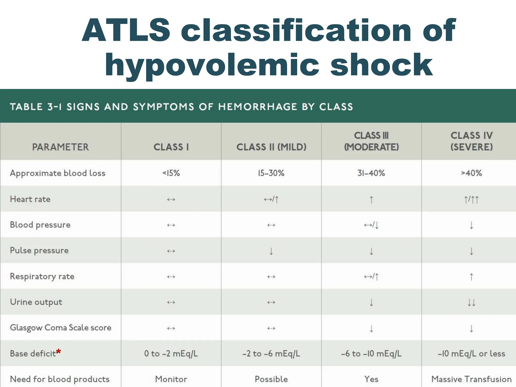 BASIC ATLS principle, management and therapy.pptx | First Aid | Injuries