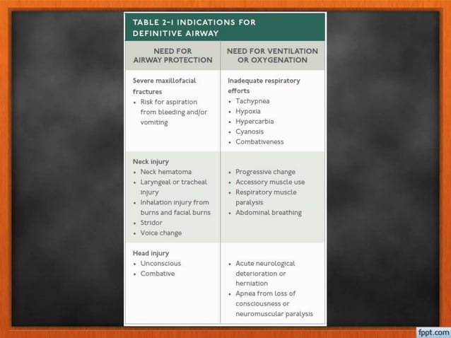 BASIC ATLS principle, management and therapy.pptx | First Aid | Injuries
