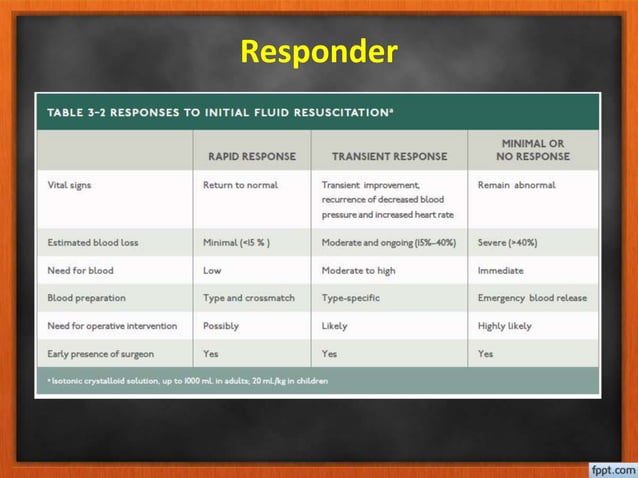 BASIC ATLS principle, management and therapy.pptx | First Aid | Injuries