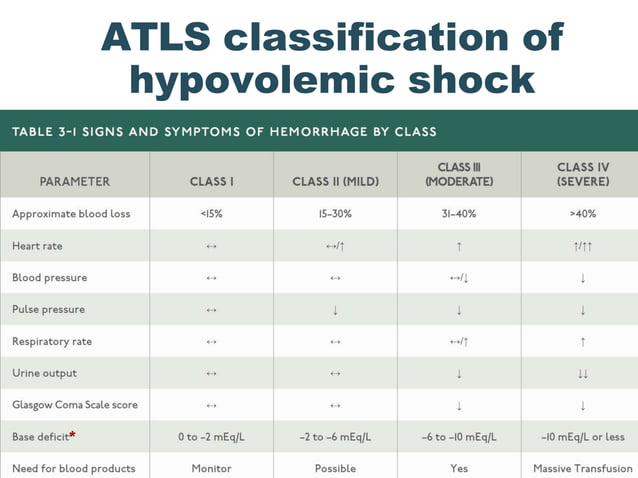 BASIC ATLS principle, management and therapy.pptx | First Aid | Injuries