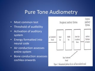 Pure Tone Audiometry | PPTX