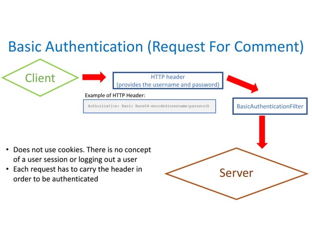 Basic Authentication + Form based Auth. | PPT