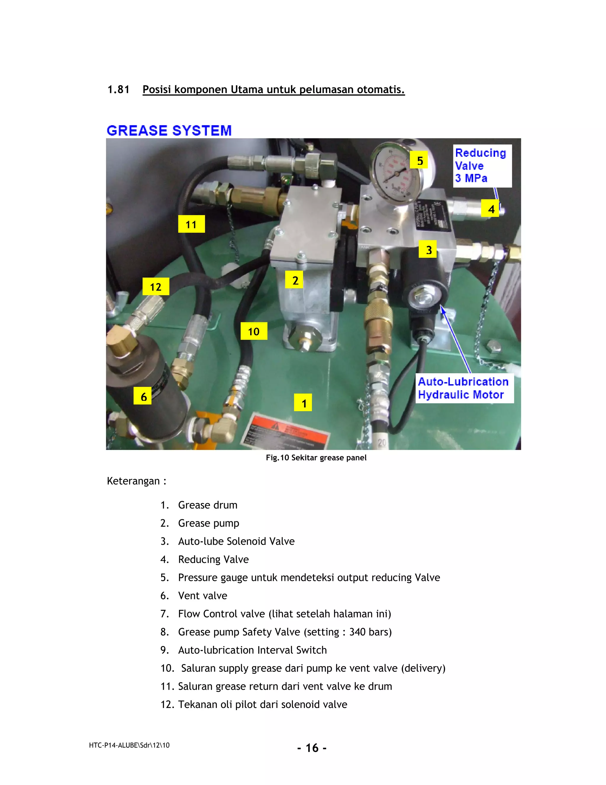 Basic autolube system | PDF