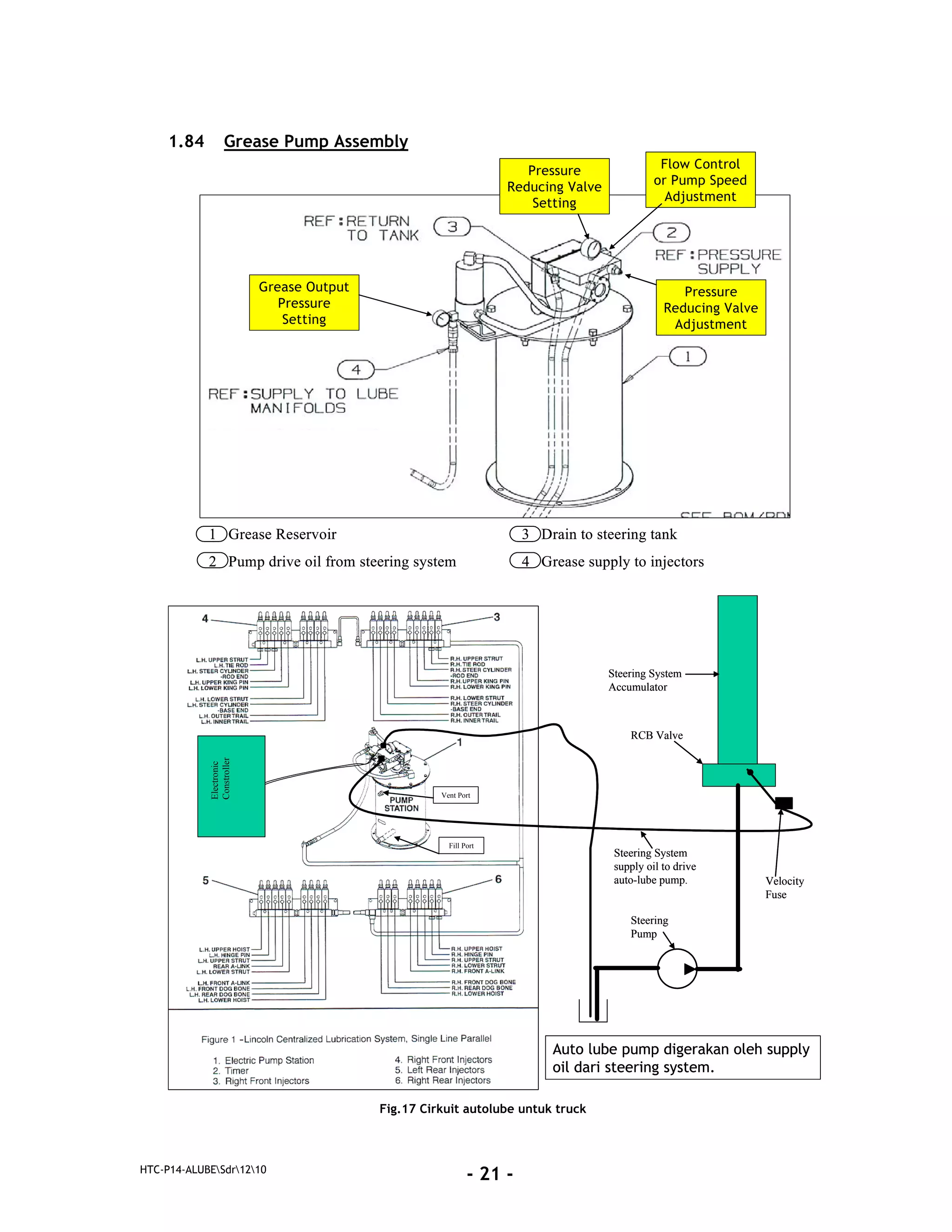 Basic autolube system | PDF