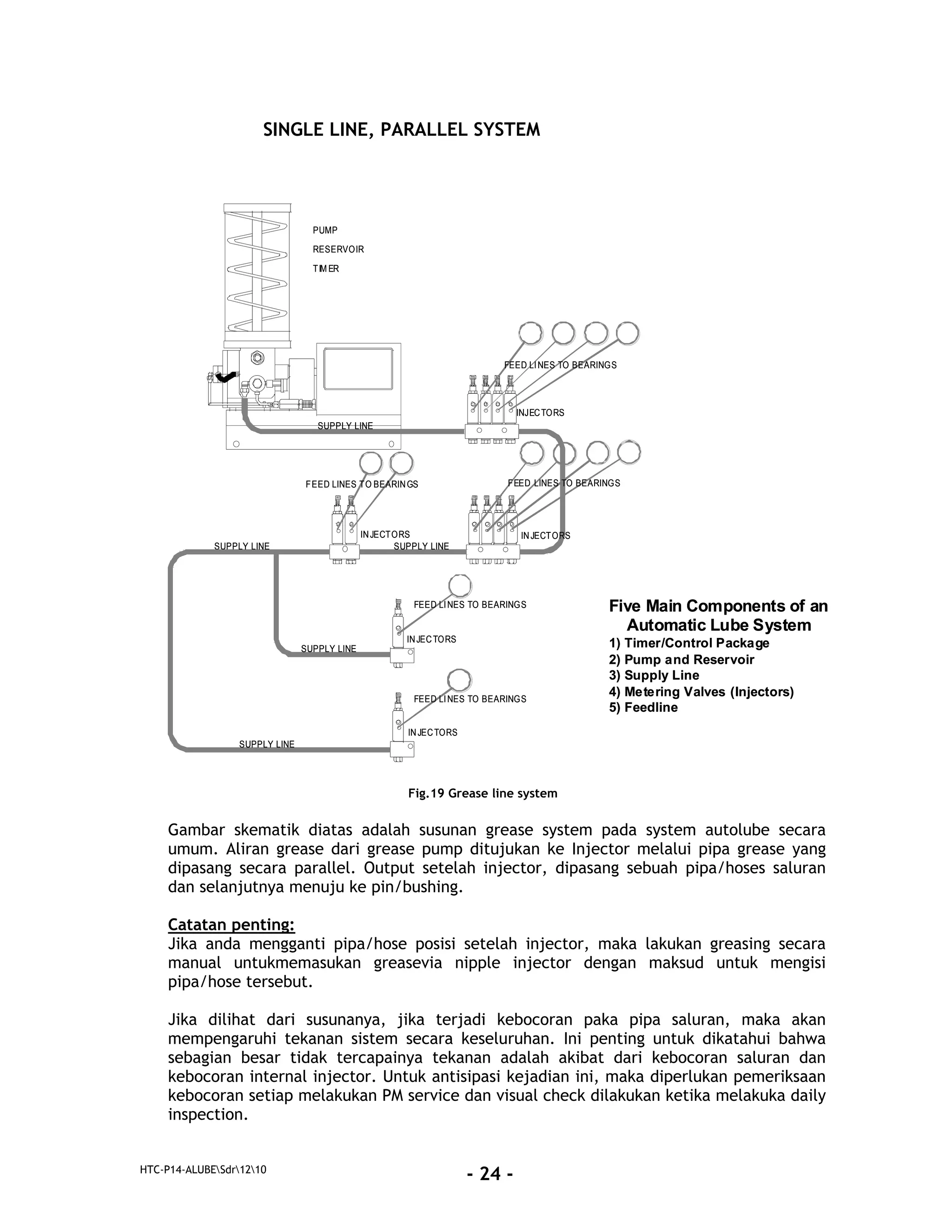 Basic autolube system | PDF