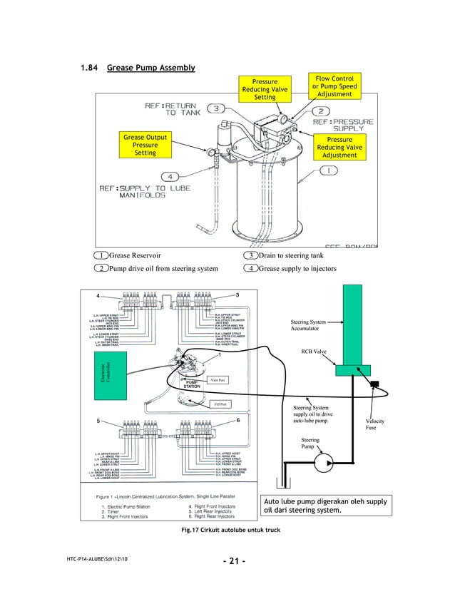 Basic autolube system | PDF