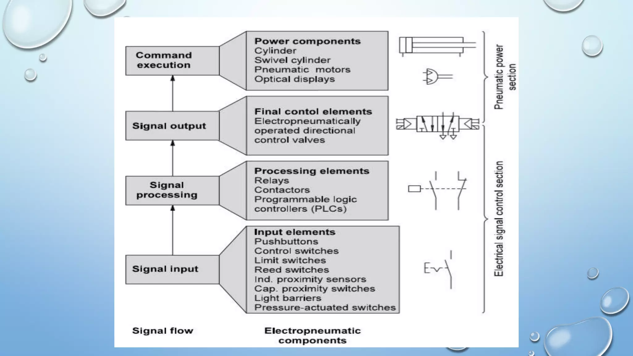 Basic Automation system.ppt