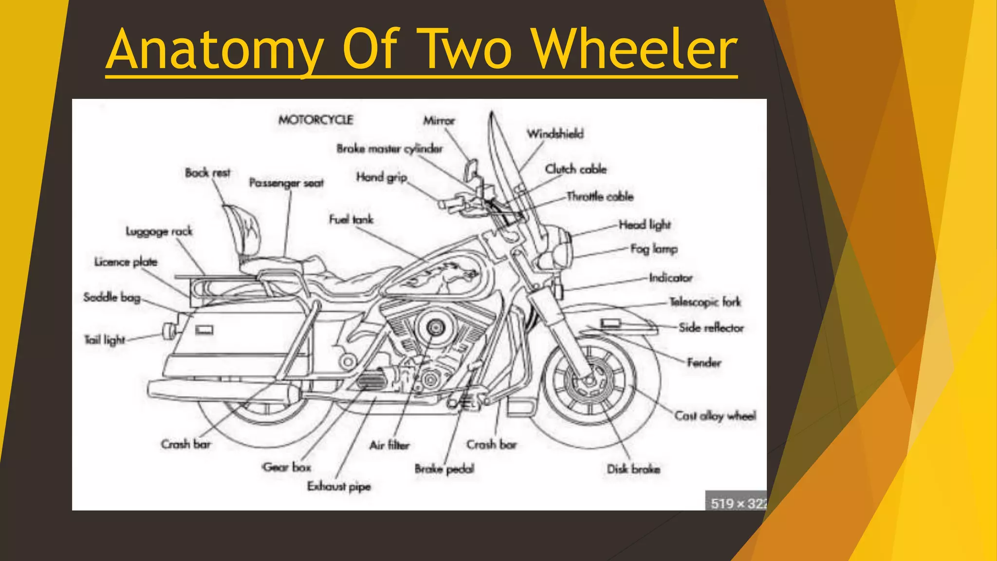 Basic Automobile PPT.pptx