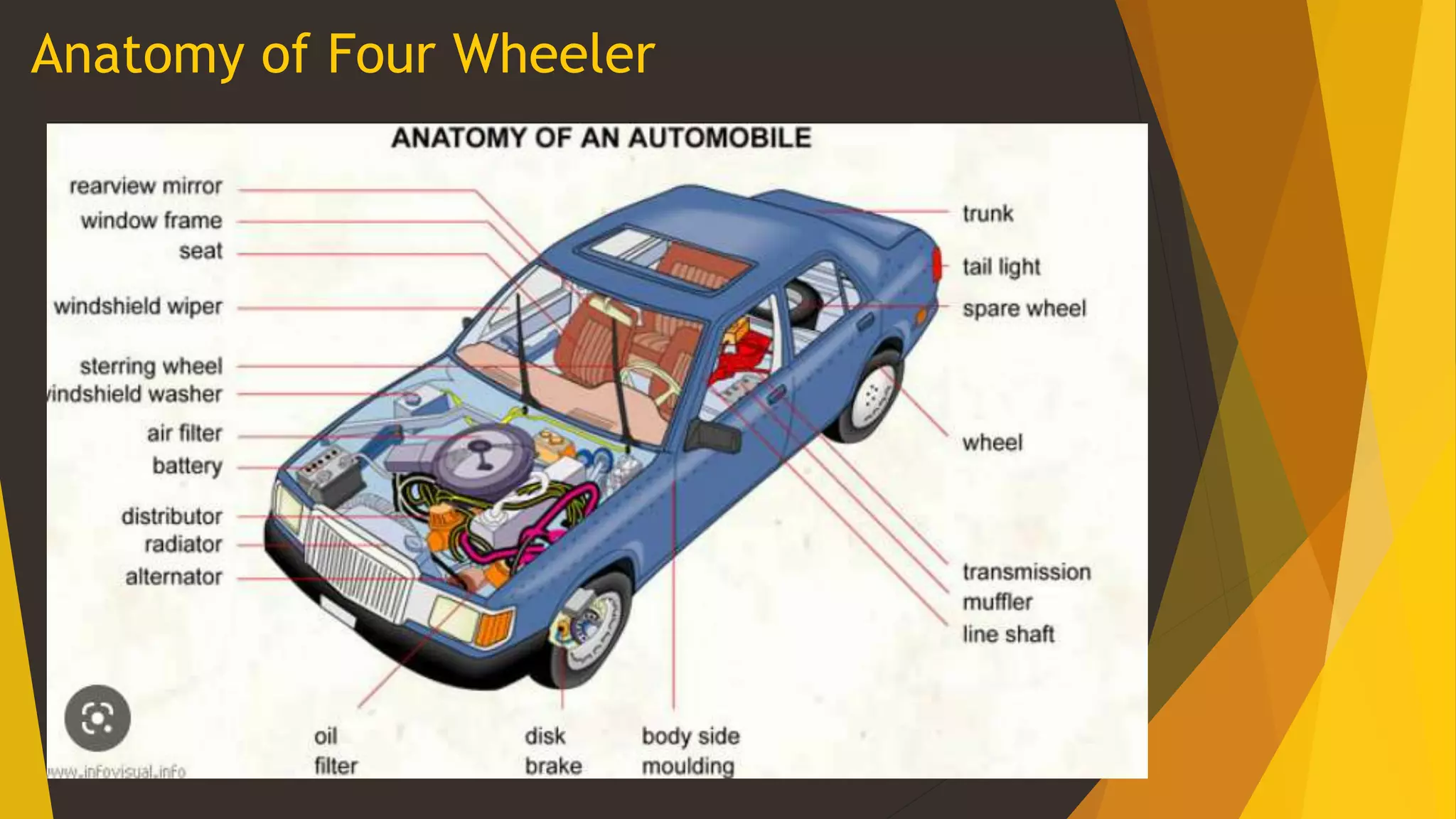 Basic Automobile PPT.pptx