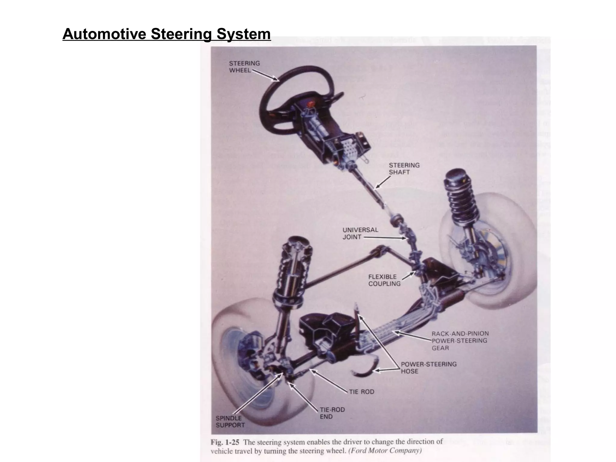 Basic automobiles | PPT