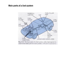 Basic automobiles | PPT