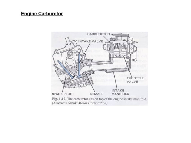 Basic automobiles | PPT