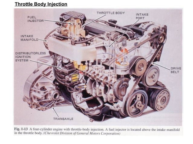 Basic automobiles | PPT