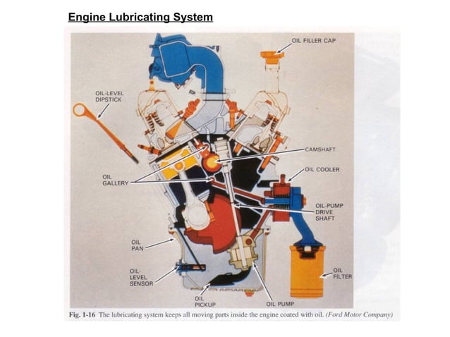 Basic automobiles | PPT