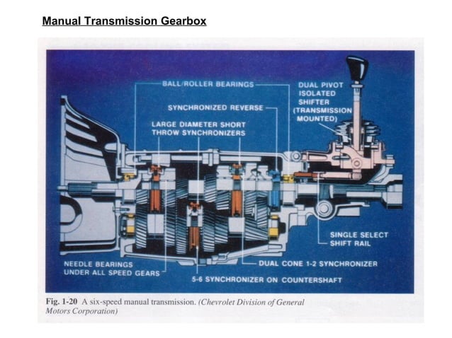 Basic automobiles | PPT