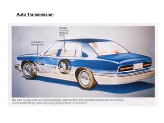 Basic automobiles | PPT