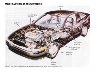 Basic automobiles | PPT
