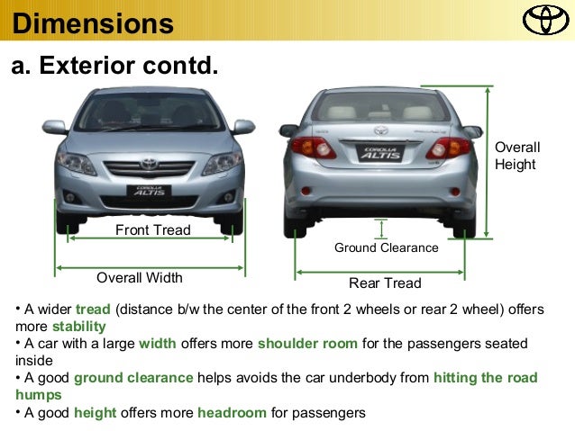 Defining Automotive Technology by SouLSteer