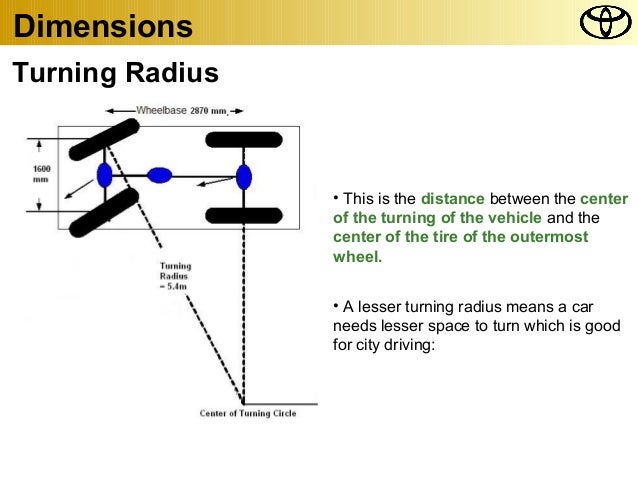 Average Vehicle Turning Radius Turning Circle Radius Or Diameter...