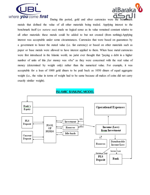 Basic banking account | DOCX