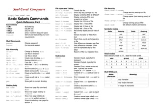 Basic basic solaris quick referent card | PDF