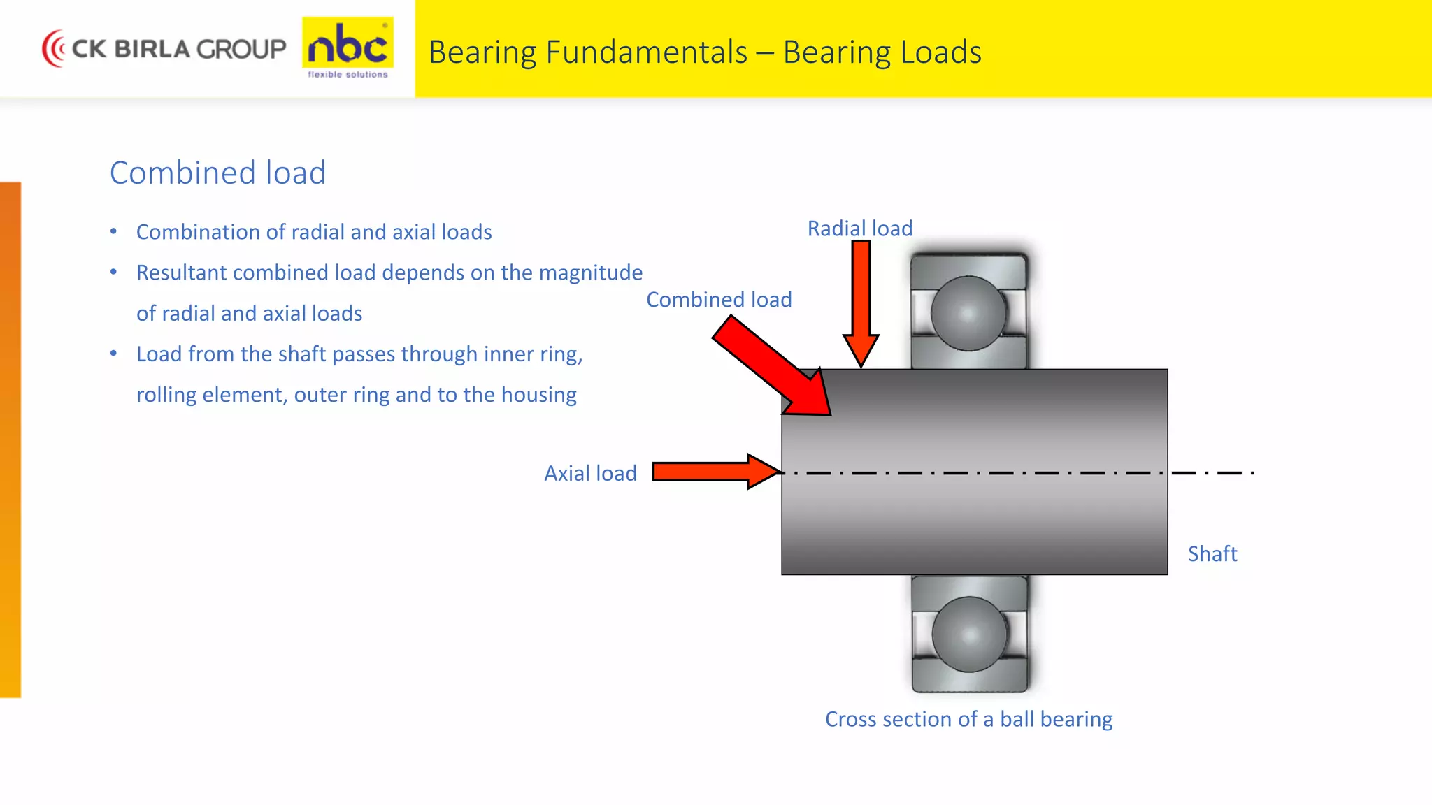 Basic bearing technology | PDF
