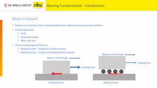 Basic bearing technology | PDF