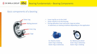 Basic bearing technology | PDF