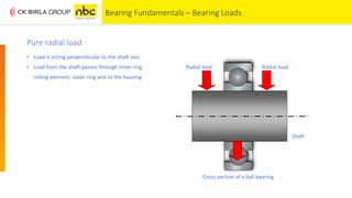 Basic bearing technology | PDF